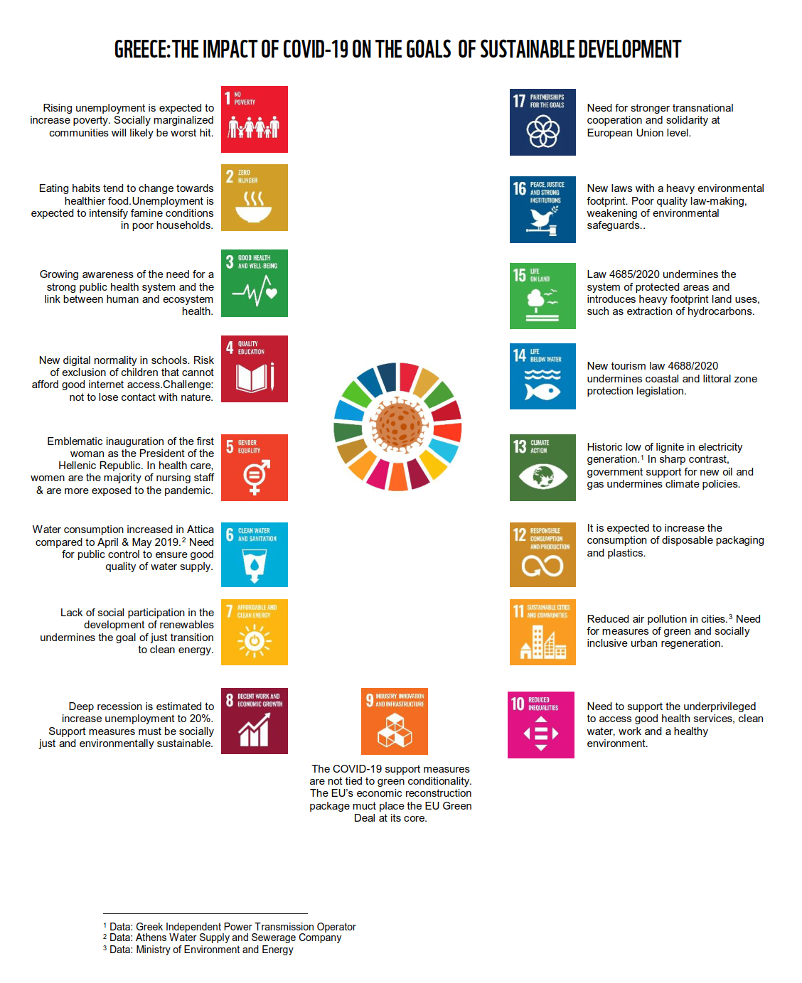 Environmental policies in quarantine | Heinrich Böll Stiftung ...