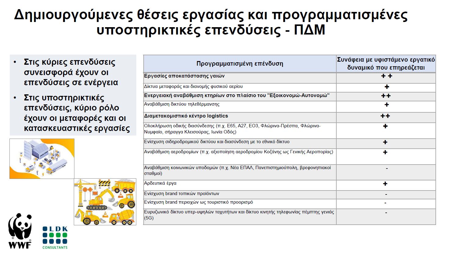 Δίκαιη μετάβαση στη μεταλιγνιτική εποχή για τη Δυτική Μακεδονία ...