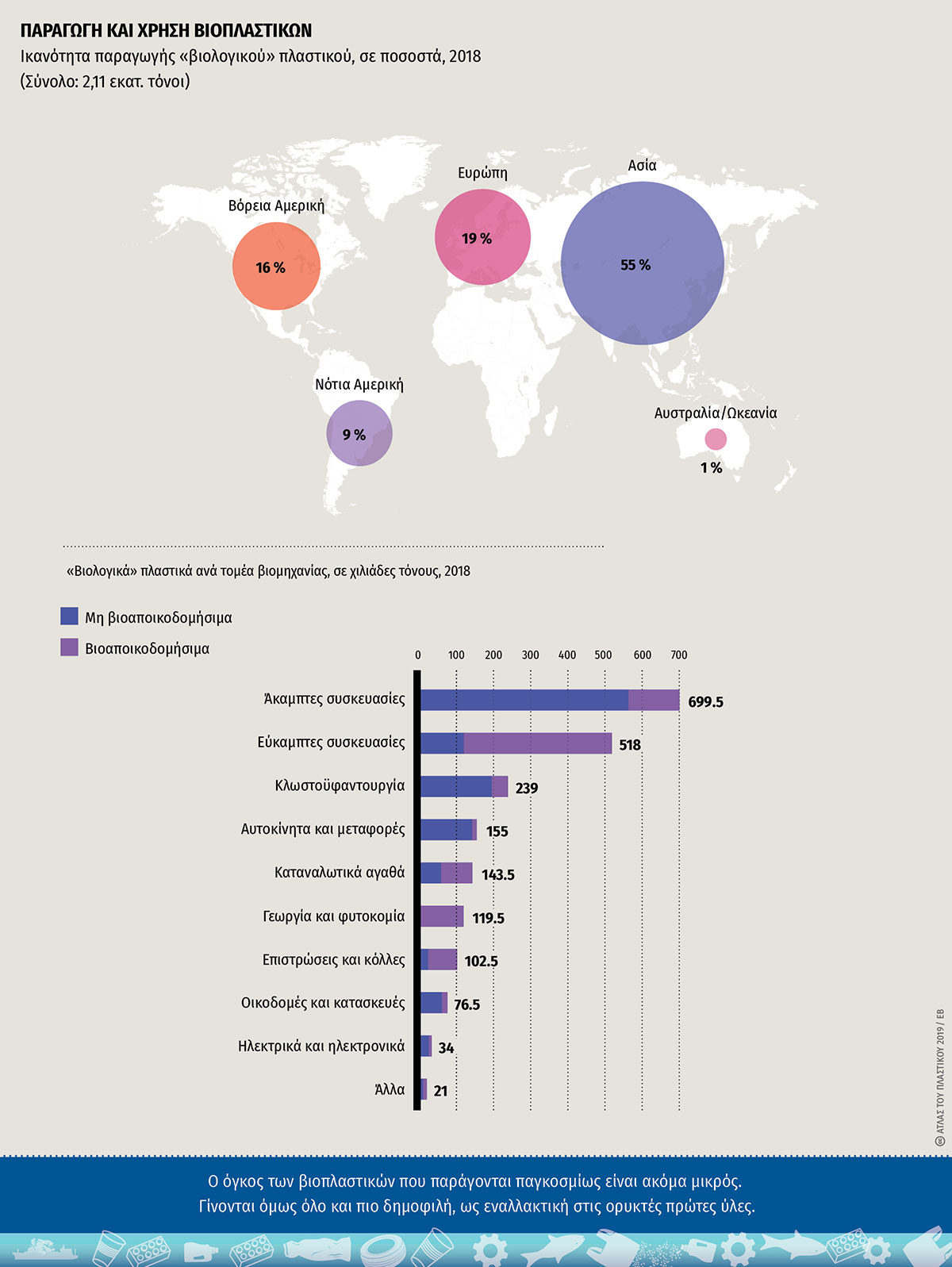 Ο Άτλας του Πλαστικού | Heinrich-Böll-Stiftung Θεσσαλονίκη
