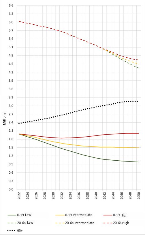 Greece — demographic challenges at the national and regional level ...
