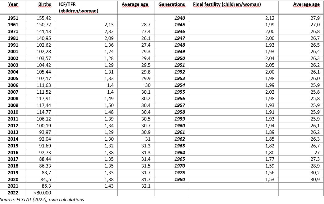 Greece — demographic challenges at the national and regional level ...