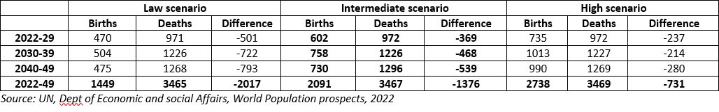 Greece — demographic challenges at the national and regional level ...