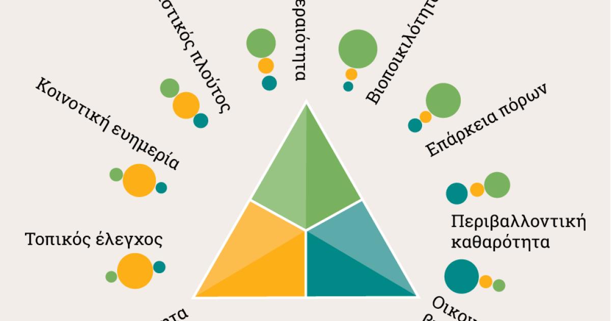 Τουρισμός. Ταξιδεύοντας βιώσιμα ή με το πλήθος; | Heinrich-Böll ...