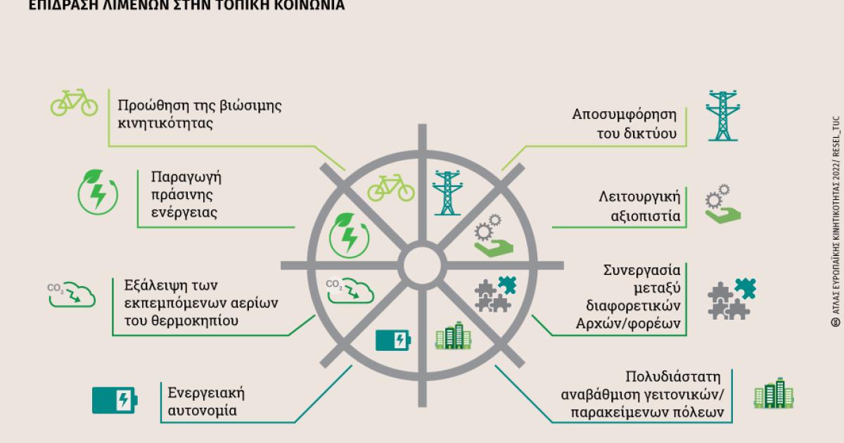 Τα λιμάνια και η επίδρασή τους στην κοινωνία | Heinrich-Böll-Stiftung ...