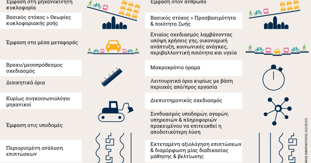 Σχέδια βιώσιμης αστικής κινητικότητας. Μια ευρωπαϊκή πρωτοβουλία ...