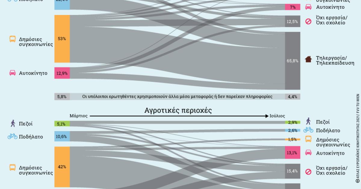 Ο αντίκτυπος της covid-19. Ανατάραξη και αλλαγές | Heinrich-Böll ...